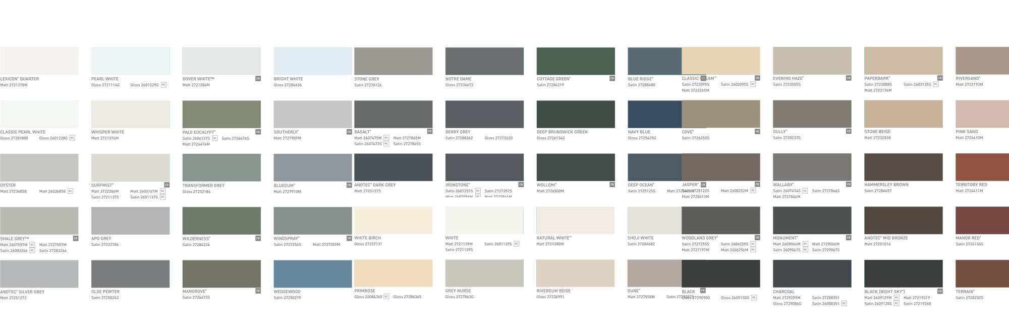 Powder Coating Service