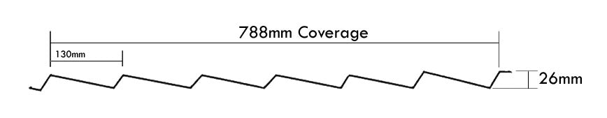 Colorbond® Infill Sheets ZigZag WOODLAND GREY/SLATE GREY – Triple Star ...